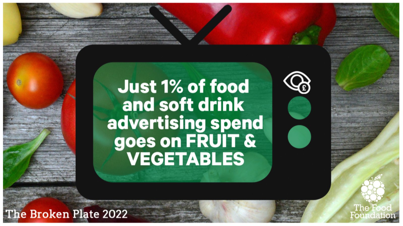 New report from The Food Foundation reveals the dangerous impact of the ...