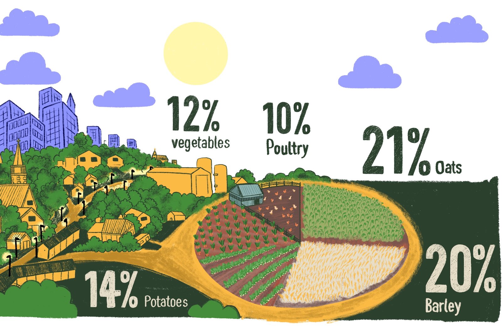 Farming on the edge: new insights into farming in the urban fringe ...