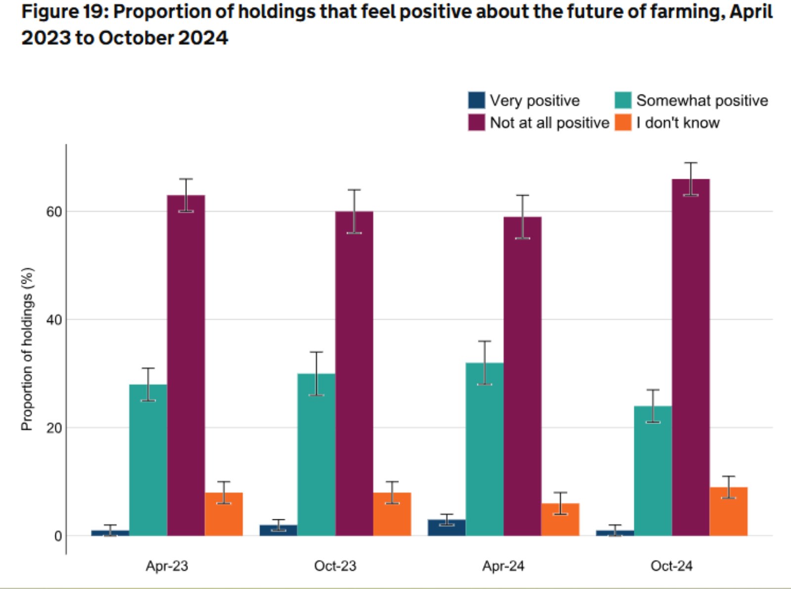 Farmers are at a five year low - they need better support and a fair ...