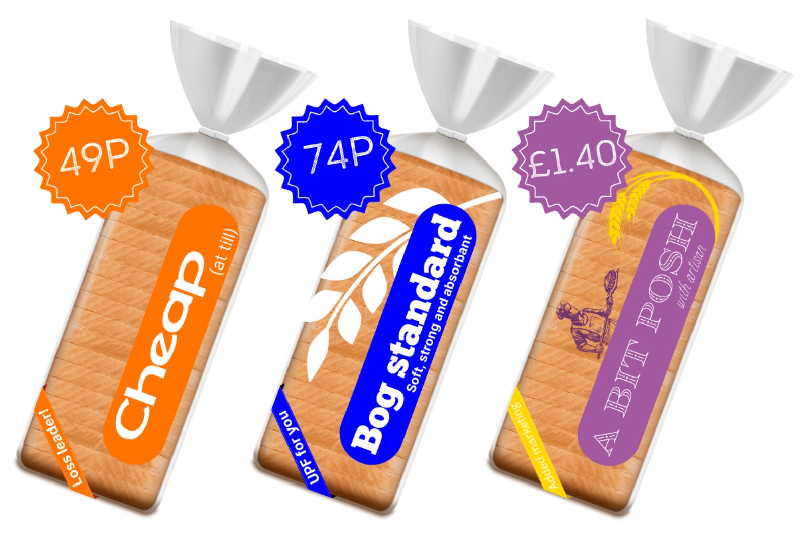 Supermarket loaves: why the massive markup? | Real Bread Campaign