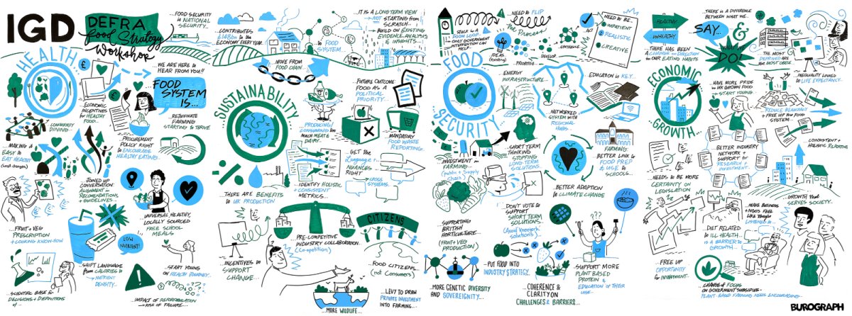 Where are we now with the development of the UK Food Strategy, and what ...