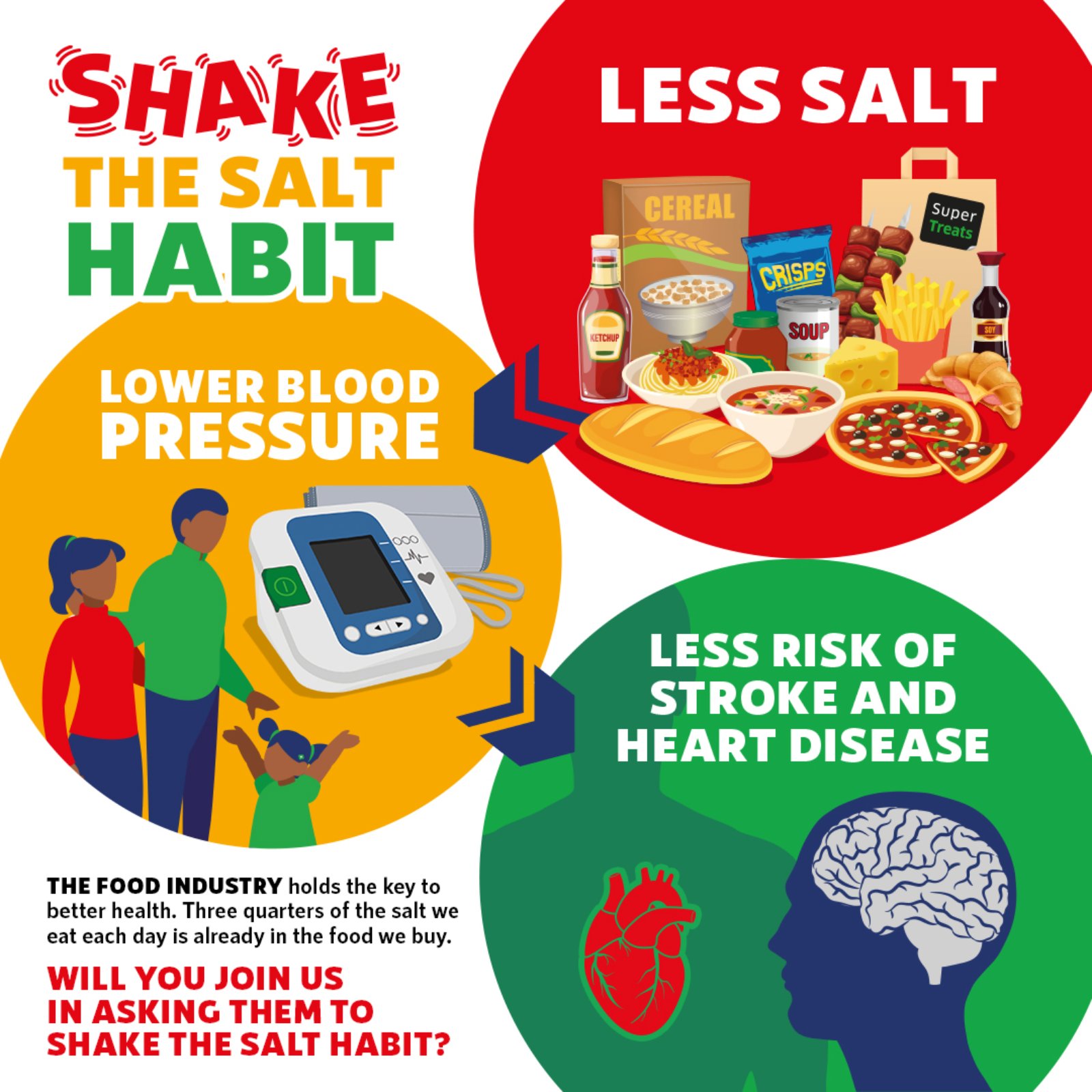 Salt Awareness Week: call to 'shake the salt habit' in high street meal ...