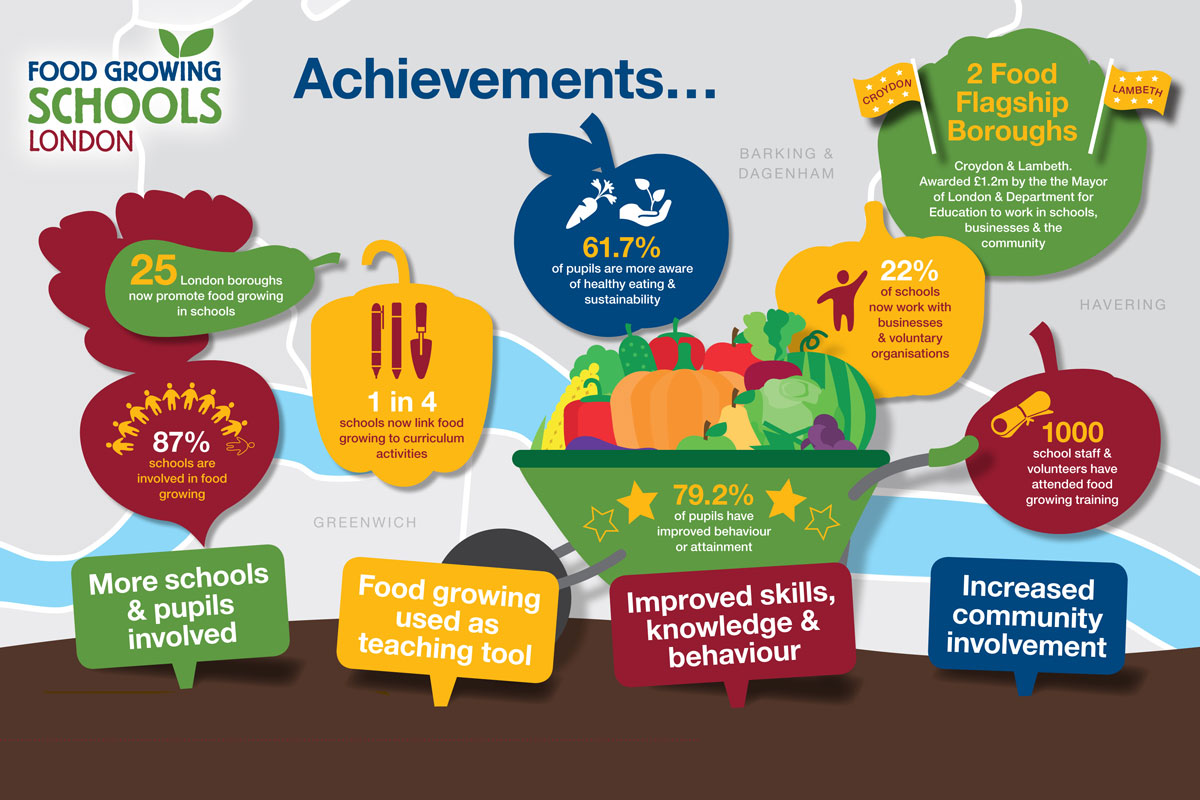 Planting seeds for the future | Jellied Eel