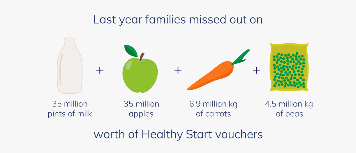 Help every child have a healthy start in life